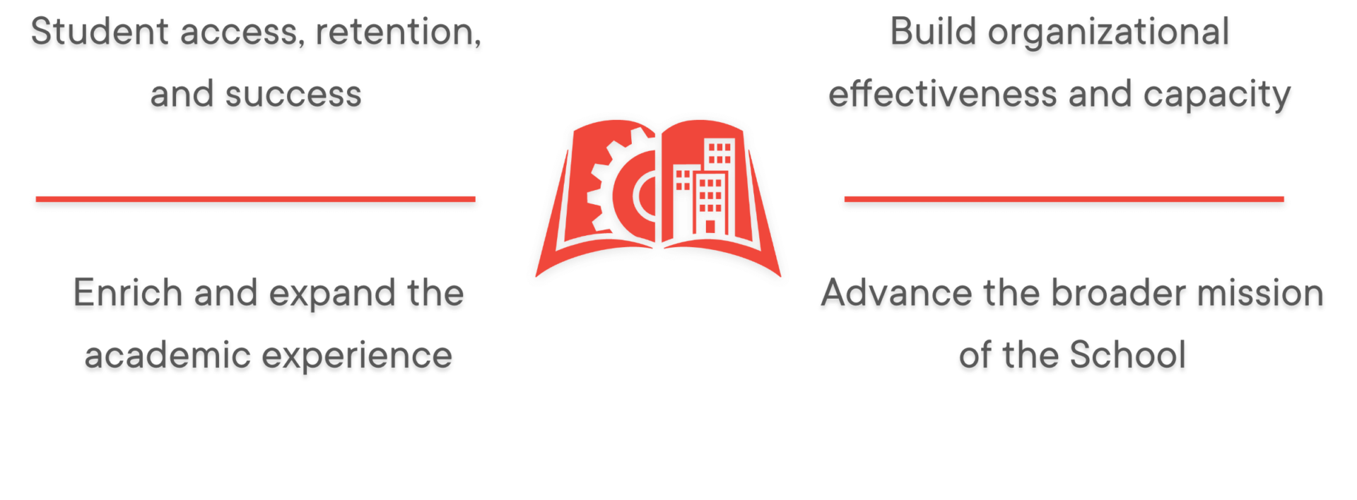 Strategic Plan – CUNY School of Labor and Urban Studies Strategic Plan – CUNY School of Labor and Urban Studies